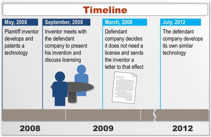 Patent Case Timelines: Do you see what jurors see? - EDGE Litigation ...